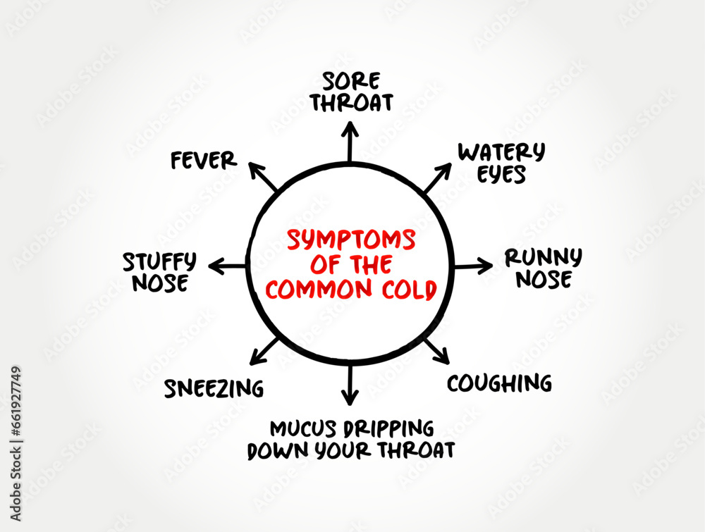 Symptoms of the common cold (viral infection of your nose and throat ...