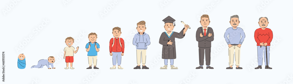 Life cycle of man. Man characters in different ages. The human cycle of ...