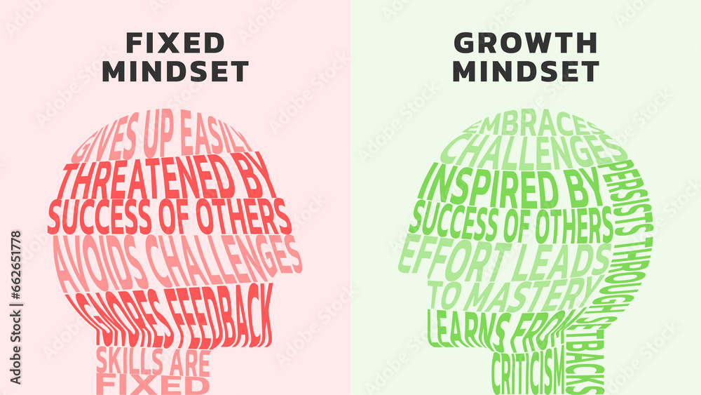 Illustration of The Difference Between a Fixed vs Growth Mindset text ...