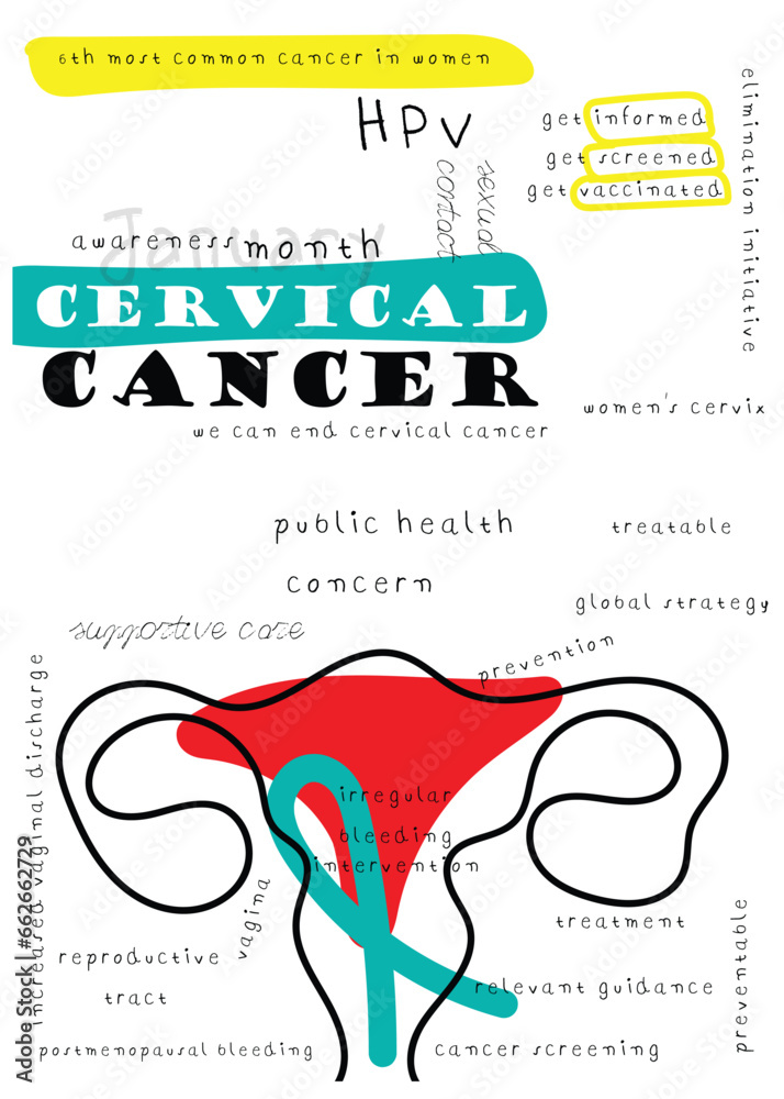 Cervical cancer awareness poster. Cervical health awareness month ...