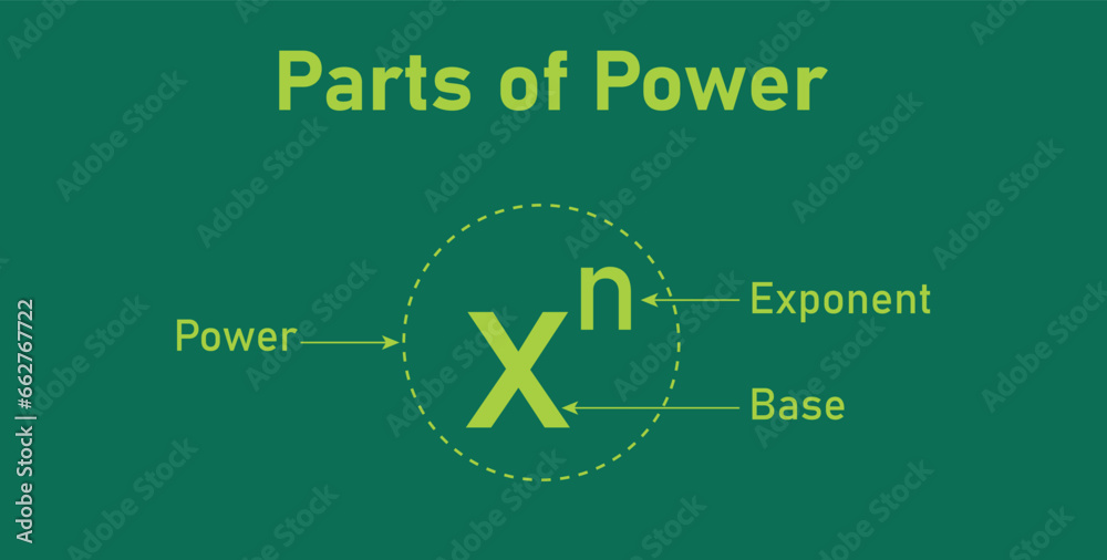 Parts of power of exponents in mathematics. Rules or laws of exponents ...