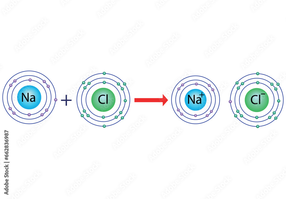 Standard Heat Of Formation For Sodium Chloride at Cody Wray blog