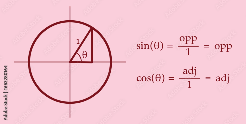 Unit circle with trig functions. Trigonometric functions in mathematics. Trig function ...