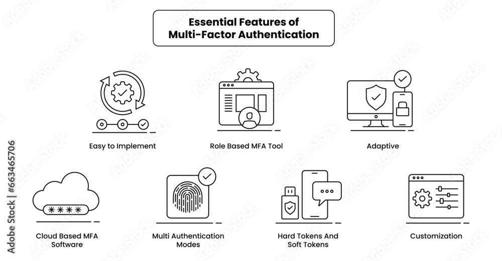 Essential Multi-Factor Authentication Icons. The Multi-Factor ... Essential Multi-Factor Authentication Icons. The Multi-Factor ...