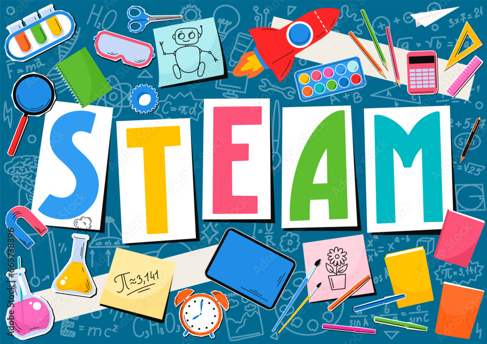 STEAM. Science, technology, engineering, mathematics, art. Science ...