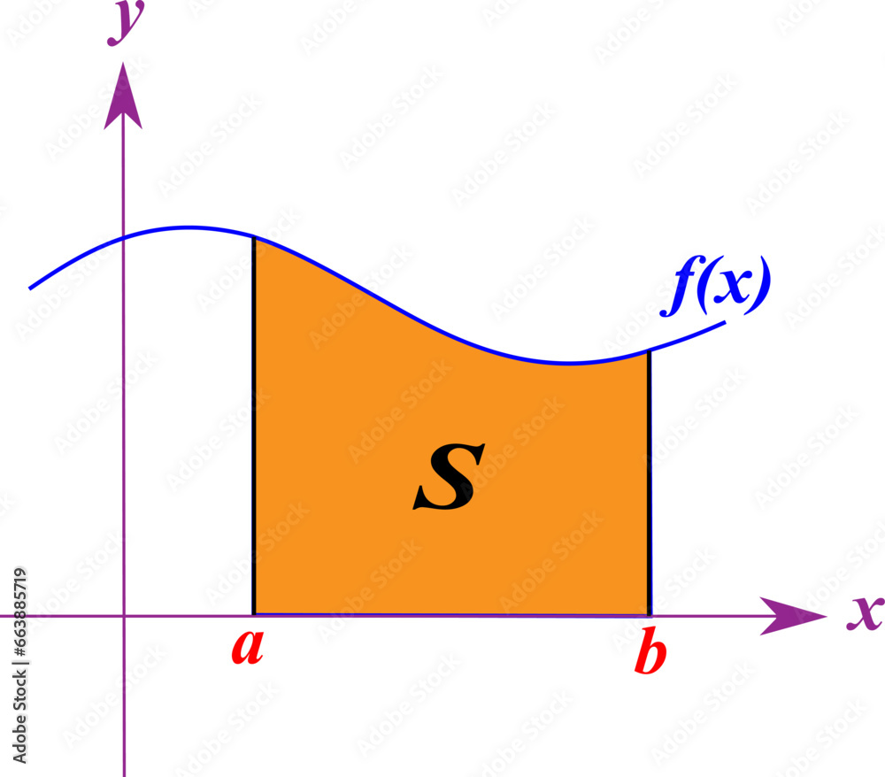 The integral of a function can be represented as the signed area of the ...