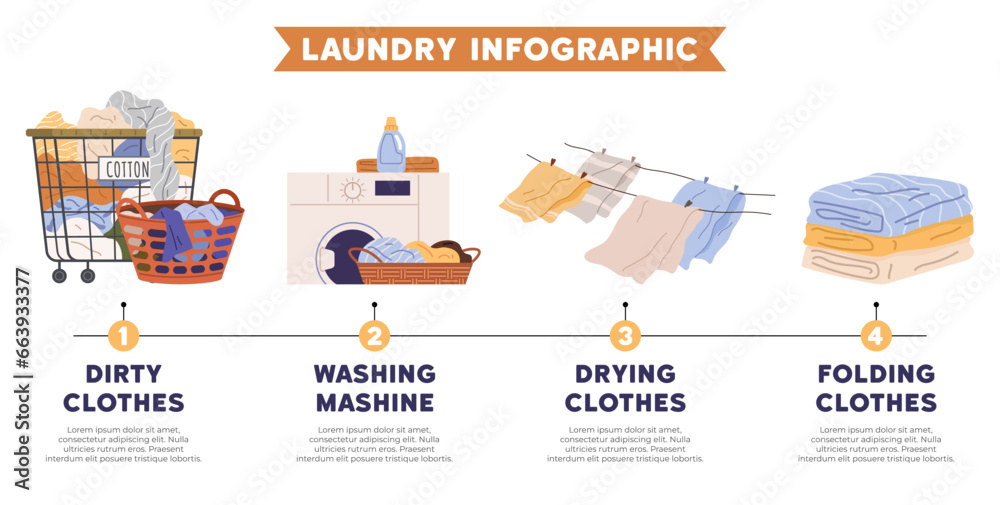 Laundry. Vector illustration. Proper cleaning methods restore clothes ...