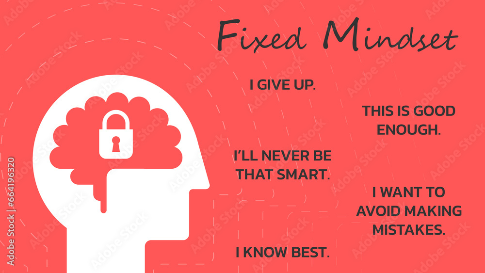 Illustration of Fixed Mindset. Negative Thinking Opposite positivity ...