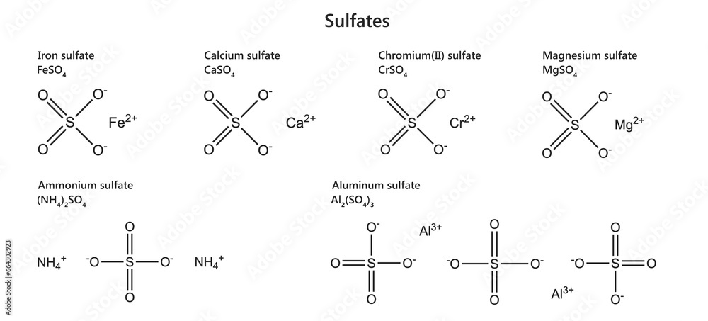Examples of sulfates: Iron sulfate, Calcium sulfate, Chromium sulfate ...