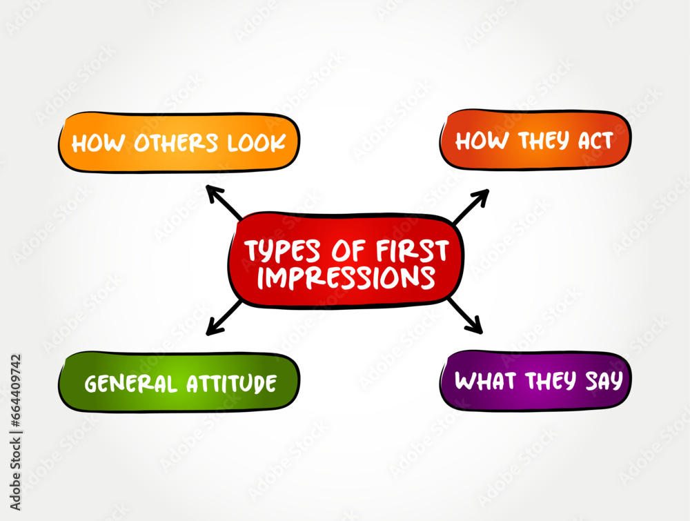 Types of First Impressions are the almost-instant conclusion we draw ...