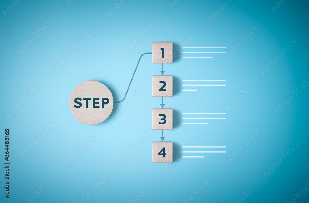 Step by step process, work procedure, operational instructions ...