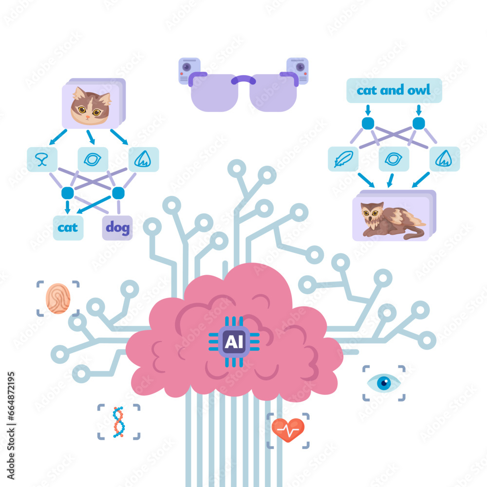 Human brain with AI vector icon. Fingerprint, image, text recognition ...