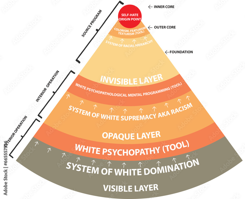 Vector infographic layer. Cycle diagram with 5 steps. Round chart that ...