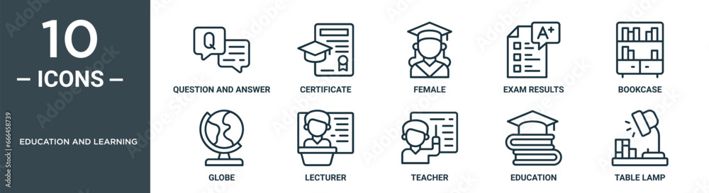 education and learning outline icon set includes thin line question and ...