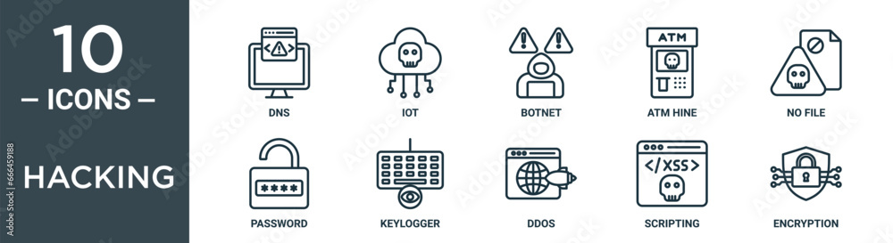 hacking outline icon set includes thin line dns, iot, botnet, atm hine, no file, password ...