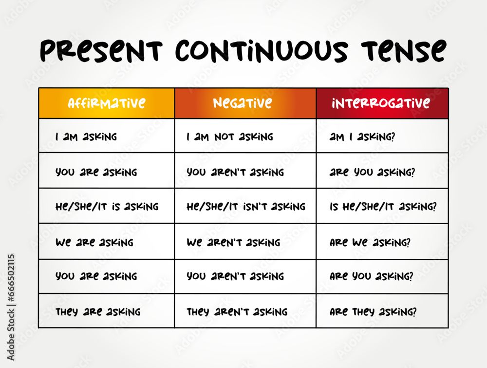 Present Continuous - verb form that combines the present tense with the ...