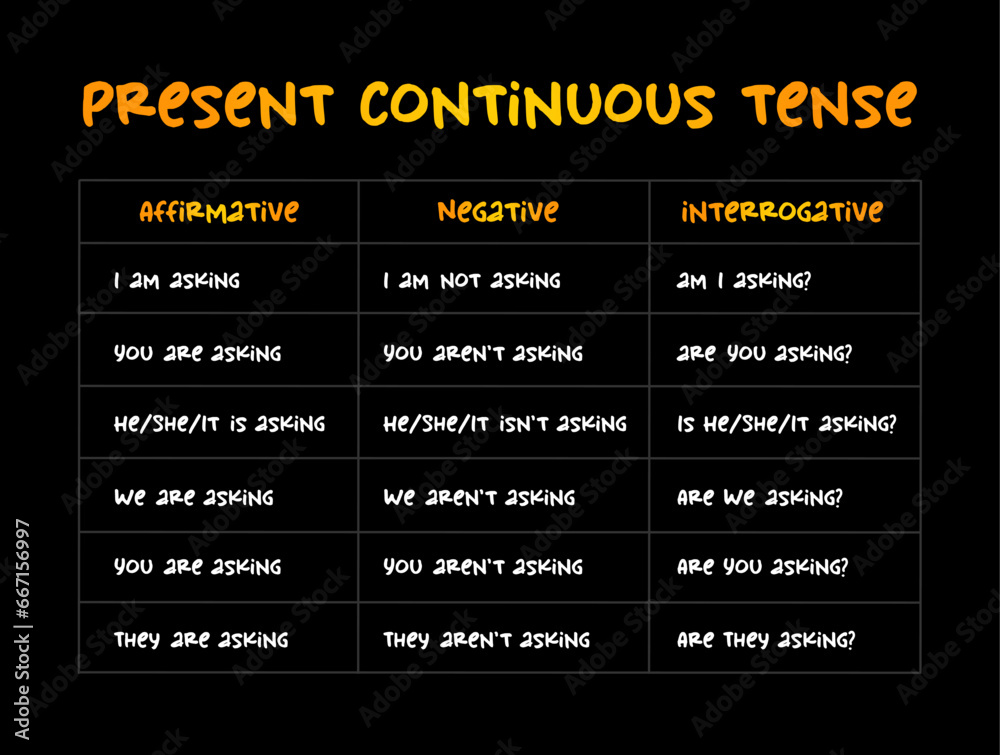 Present Continuous - verb form that combines the present tense with the ...