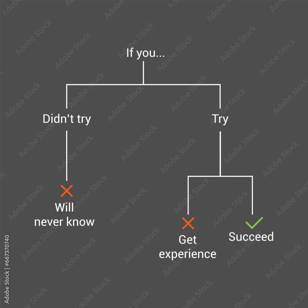 Plan of succed with line chart vector. Ilustration chart vector of Plan ...