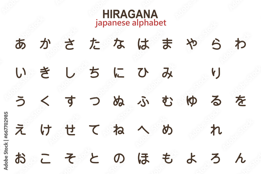 Fotografie, Obraz Japanese hiragana alphabet, alphabet for learning ...