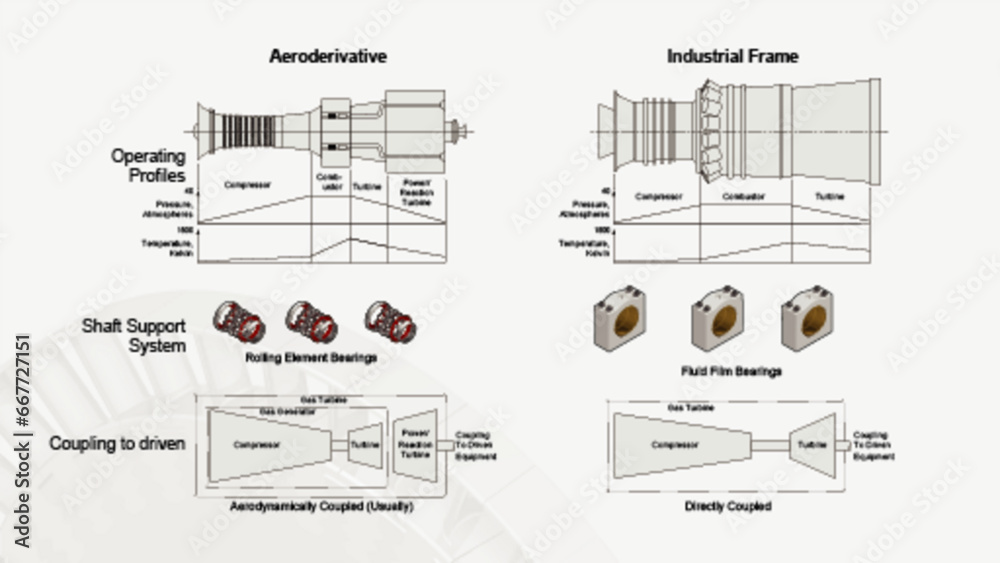 Aeroderivative and Industrial Gas Turbine Physical Characteristics ...
