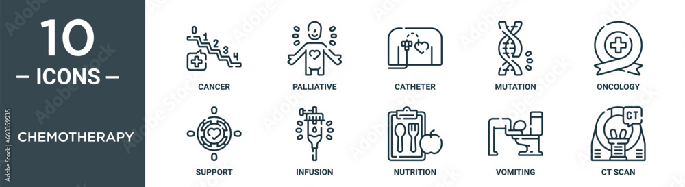 chemotherapy outline icon set includes thin line cancer, palliative ...