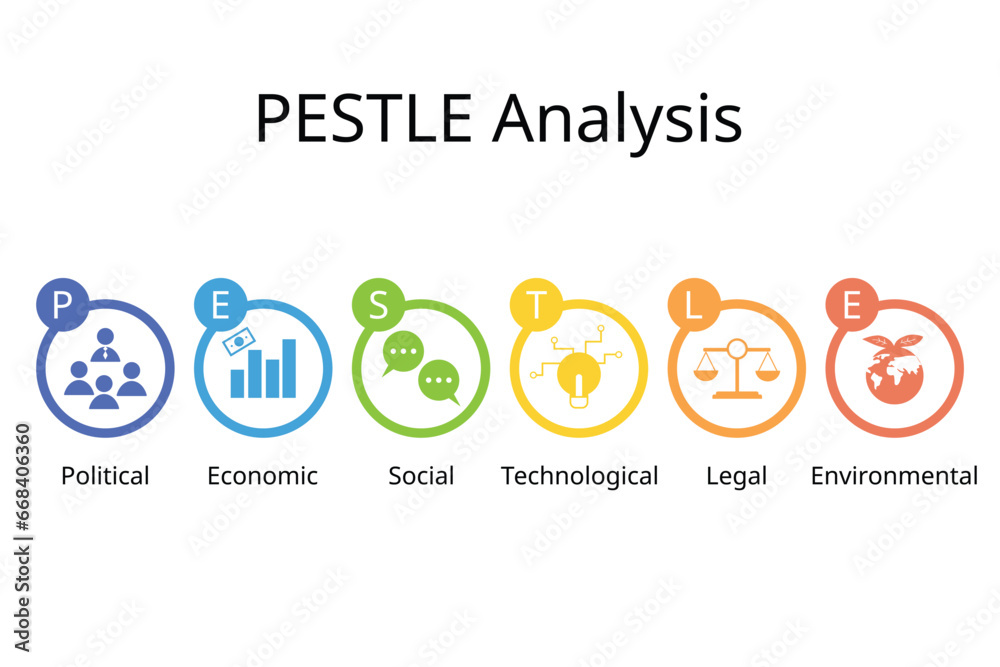 PESTEL analysis is used to identify threats and weaknesses to examines ...