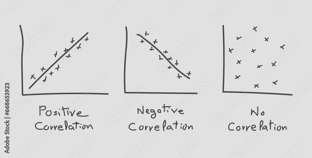 Types of correlation diagram. positive, negative and no correlation ...