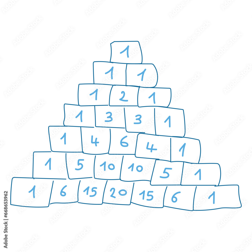 Binomial theorem formula. Binomial expansion. Pascal's triangle ...