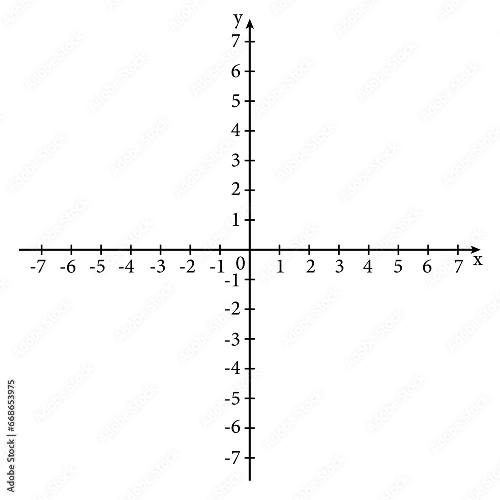 Cartesian Plane In Geometry Cartesian Coordinate System With Numbers Mathematics Resources For