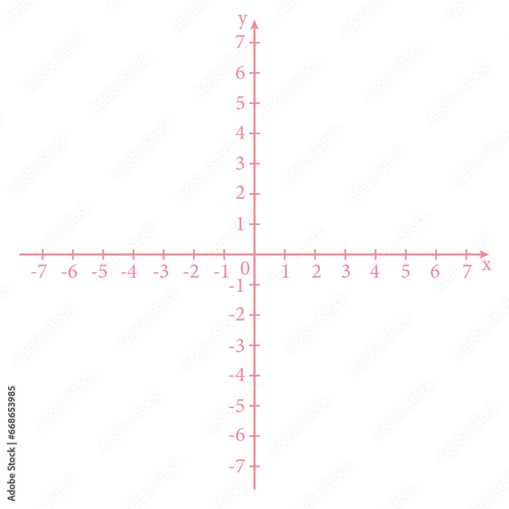 Cartesian plane in geometry. Cartesian coordinate system with numbers ...