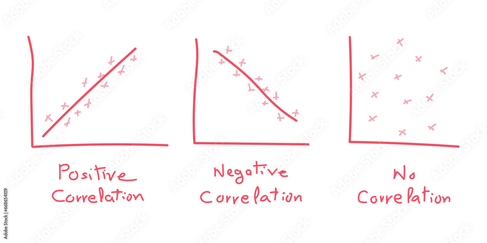 Types of correlation diagram. positive, negative and no correlation ... Types of correlation diagram. positive, negative and no correlation ...