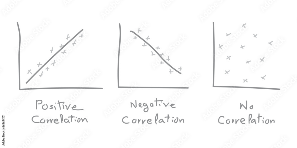 Types of correlation diagram. positive, negative and no correlation ...