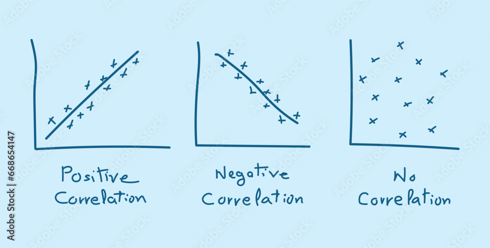 Types of correlation diagram. positive, negative and no correlation ... Types of correlation diagram. positive, negative and no correlation ...