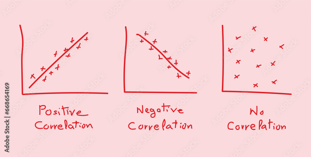 Types Of Correlation Diagram Positive Negative And No Correlation