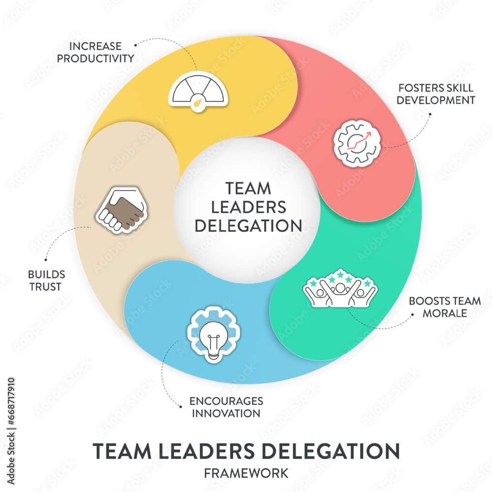 Delegation model framework diagram chart infographic banner with icon ...