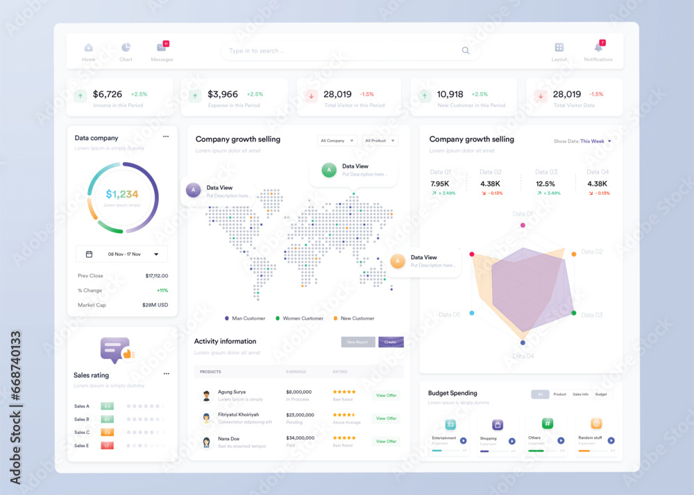 UI UX Infographic dashboard. UI design with graphs, charts and diagrams ...