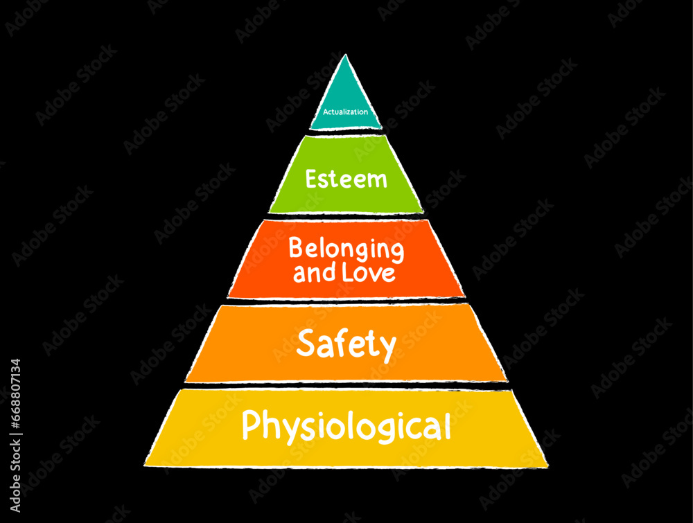 Vetor de Simplified hierarchy of needs, A Theory of Human Motivation ...