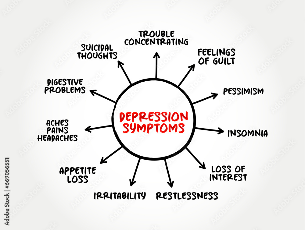 Depression Symptoms (serious medical illness that negatively affects ...