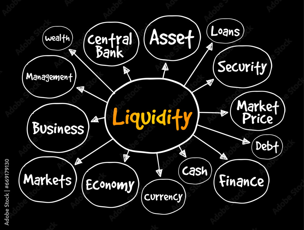 Liquidity - efficiency with which an asset or security can be converted ...