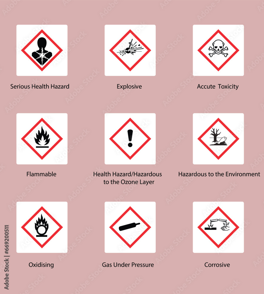 COSHH Symbols and COSHH Signs with Hazardous Sign and Symbols of Health ...