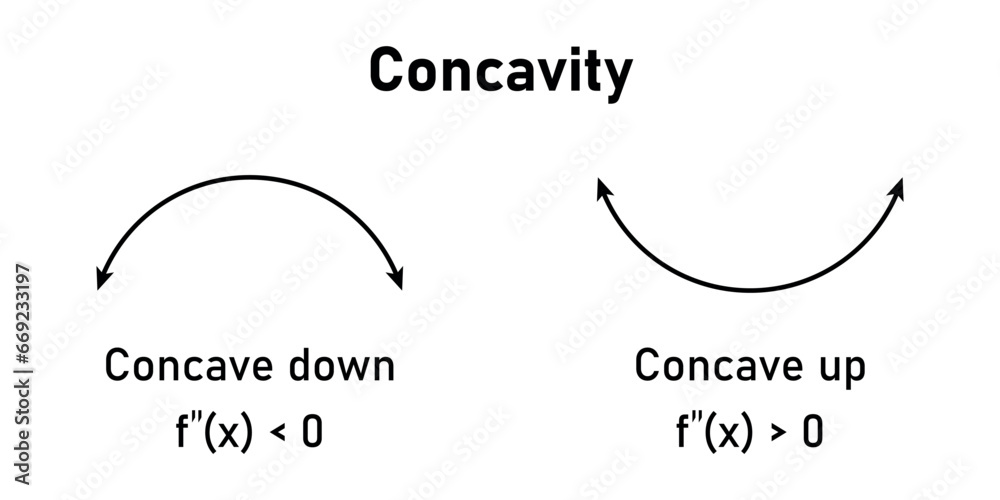 Concave up and concave down. Concavity of function. Inflection point ...