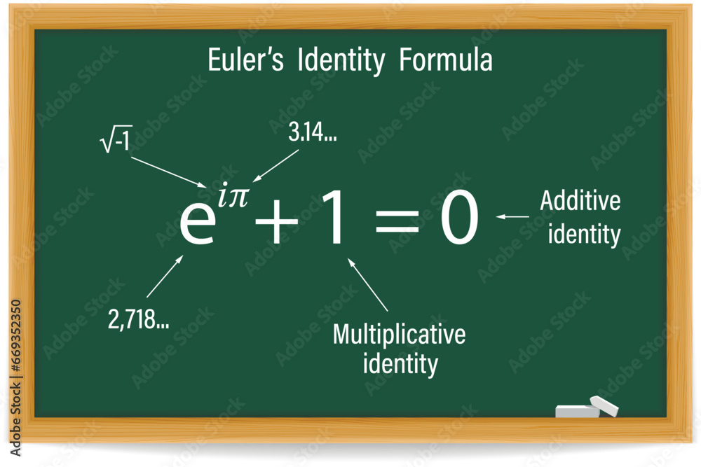 Euler's identity Formula on a green chalkboard. Education. Science ...