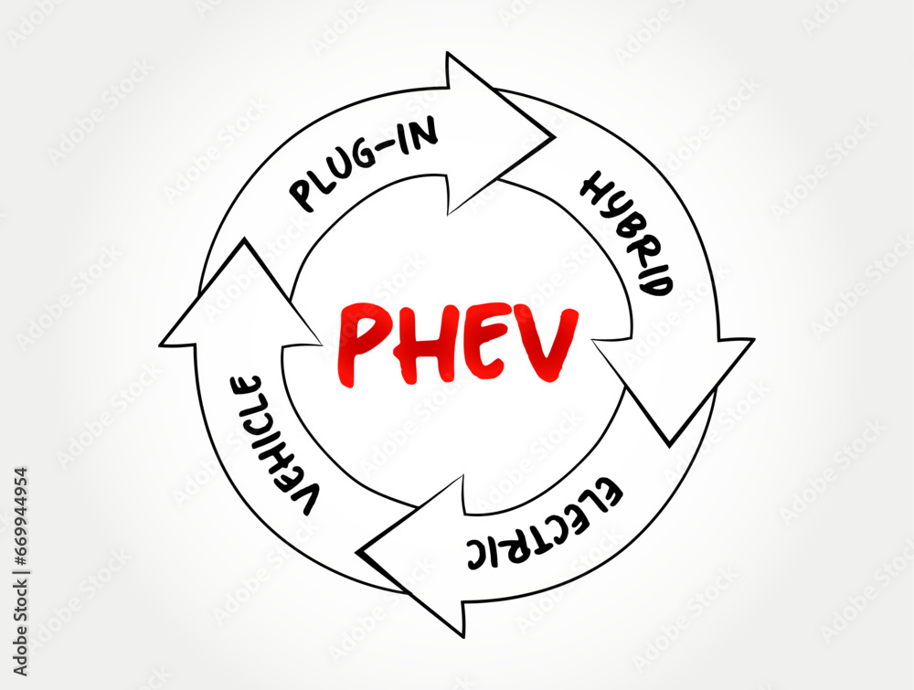 PHEV Plug-in Hybrid Electric Vehicle - hybrid electric vehicle whose ...