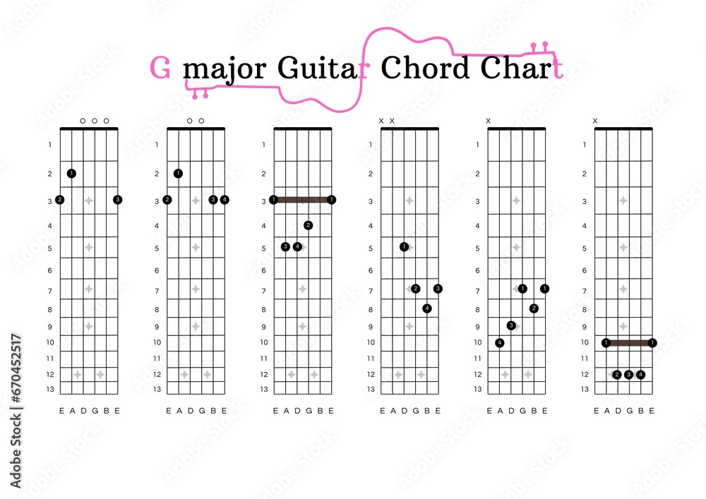 Poster A G-major Guitar Chord Chart for Guitar Beginners – Wall Art ...
