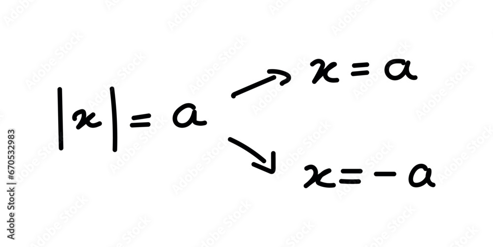 Absolute value equations of real number. Formula, domain, range and ...
