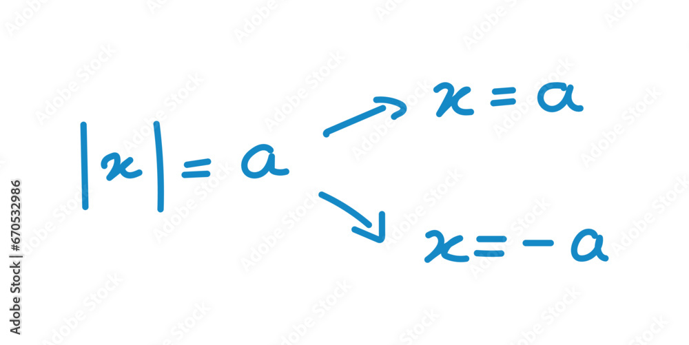 Absolute value equations of real number. Formula, domain, range and graph of absolute value ...