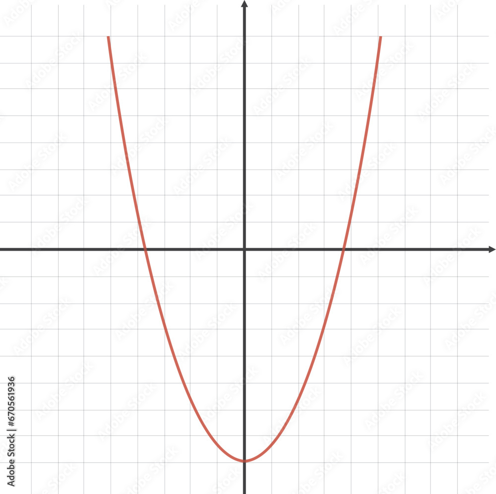 X Y axis cartesian coordinate plane. Rectangular orthogonal coordinate ...