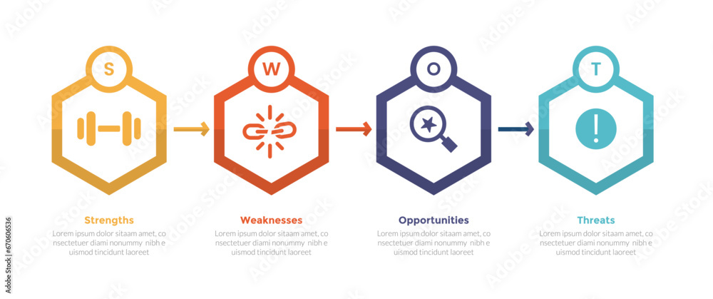 Poster swot analysis strategic planning management infographics ...