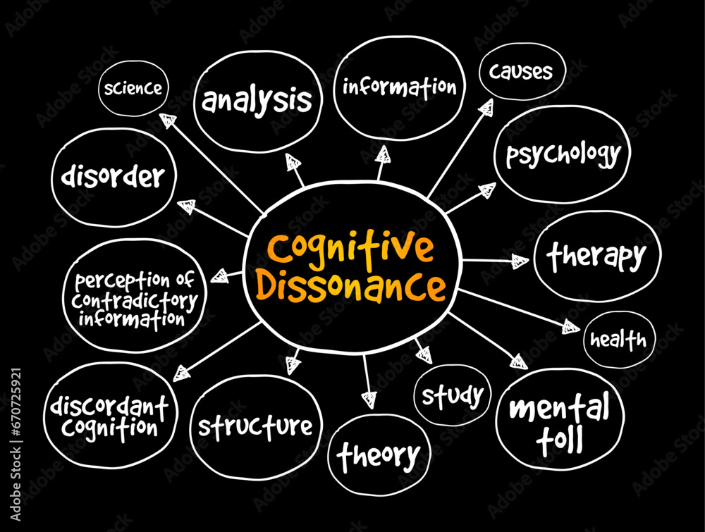 Cognitive Dissonance is the perception of contradictory information ...