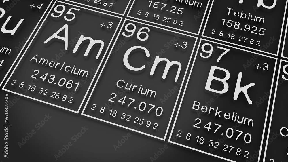 Berkelium, Curium, Americium on the periodic table of the elements on ...